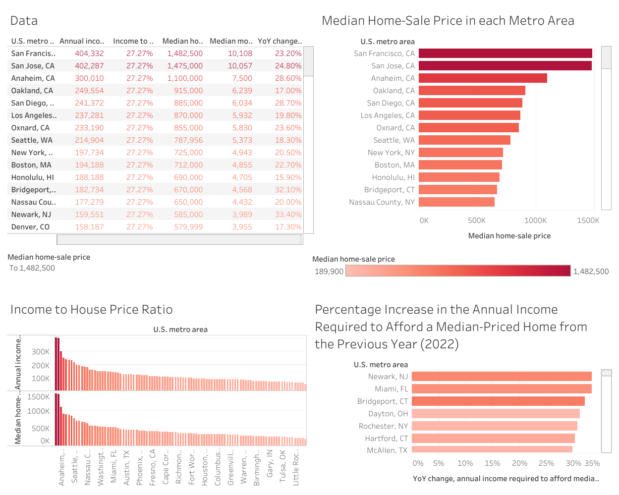 CS Student at UTD | Joshua Koshy